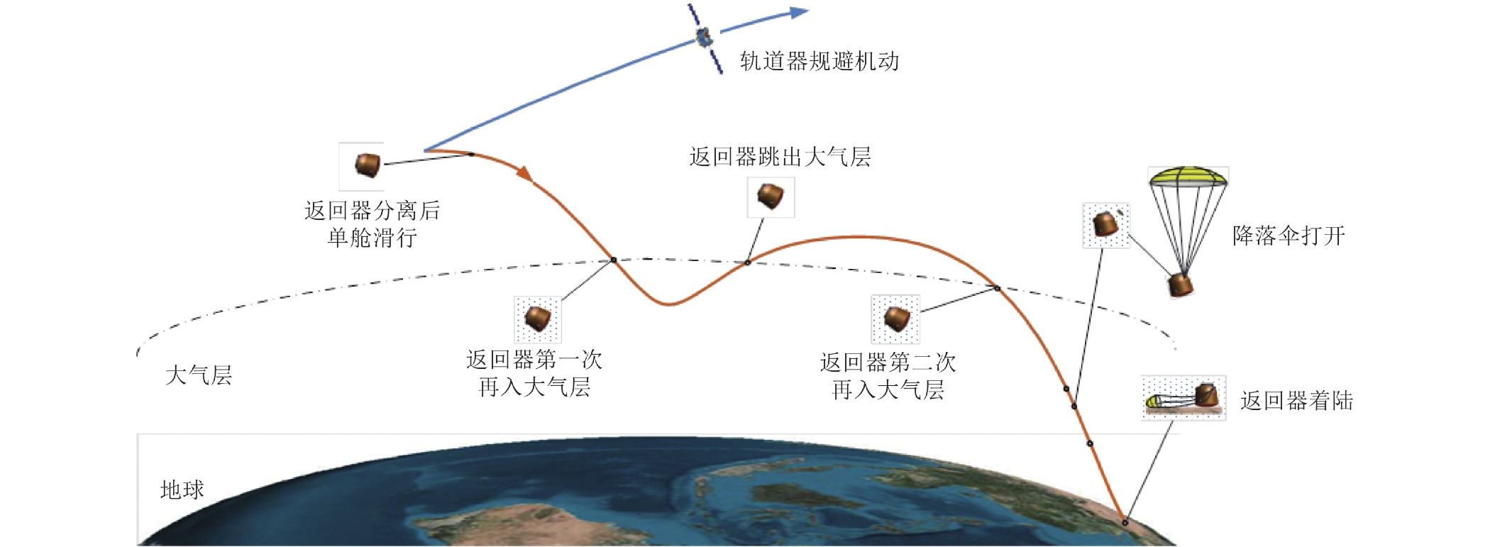 嫦娥六号携月背样本着陆 “半弹道跳跃式”返回地球 | 航空航天 | 中国科技 | 当代中国