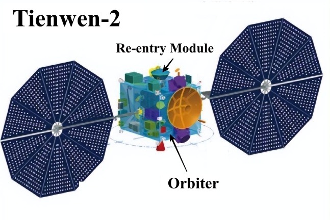 Tianwen-2 set to launch in 2025 to explore "Kamo`oalewa" and return ...