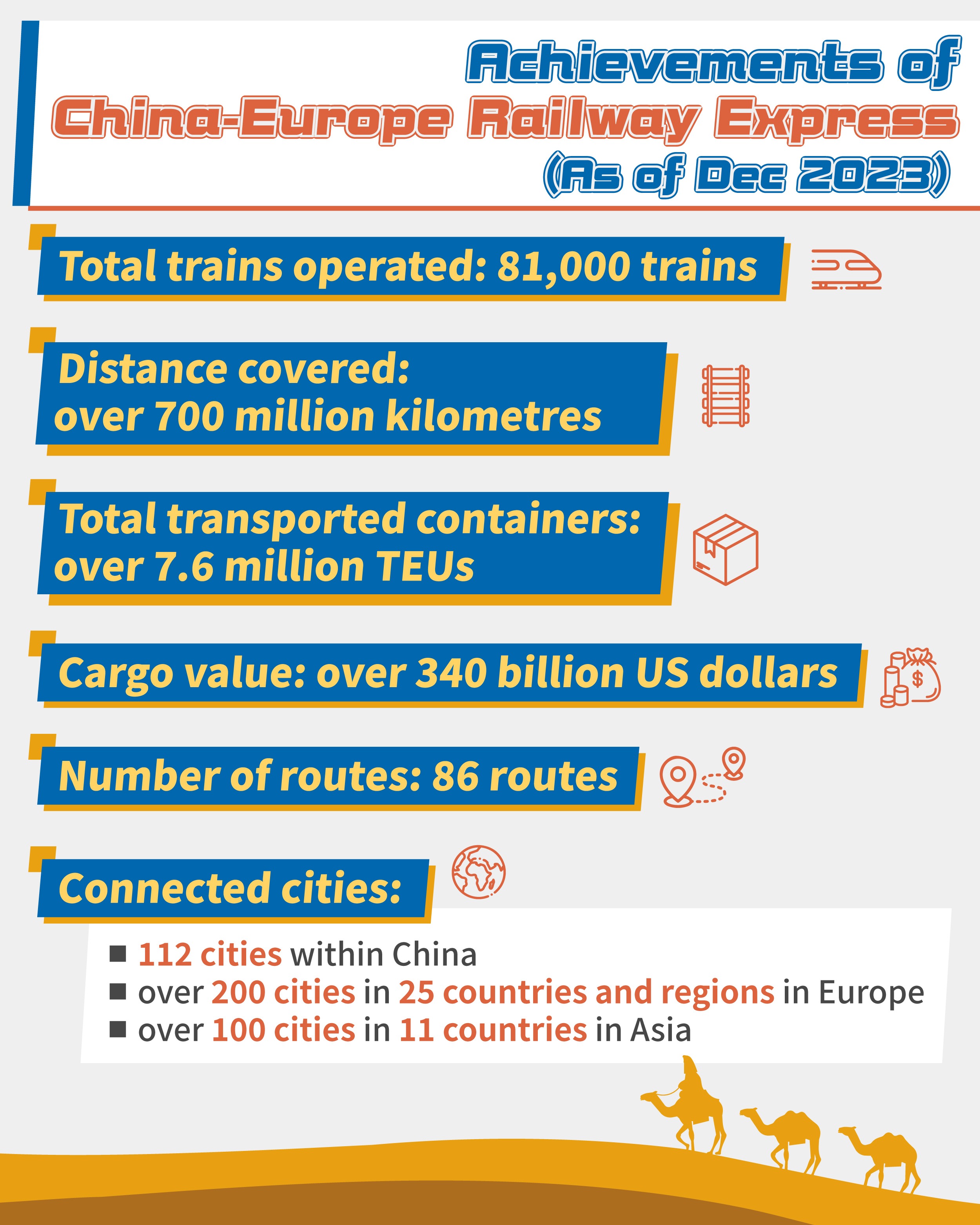 Belt&Road｜What is China-Europe Railway Express, the "Iron Camel Caravan ...