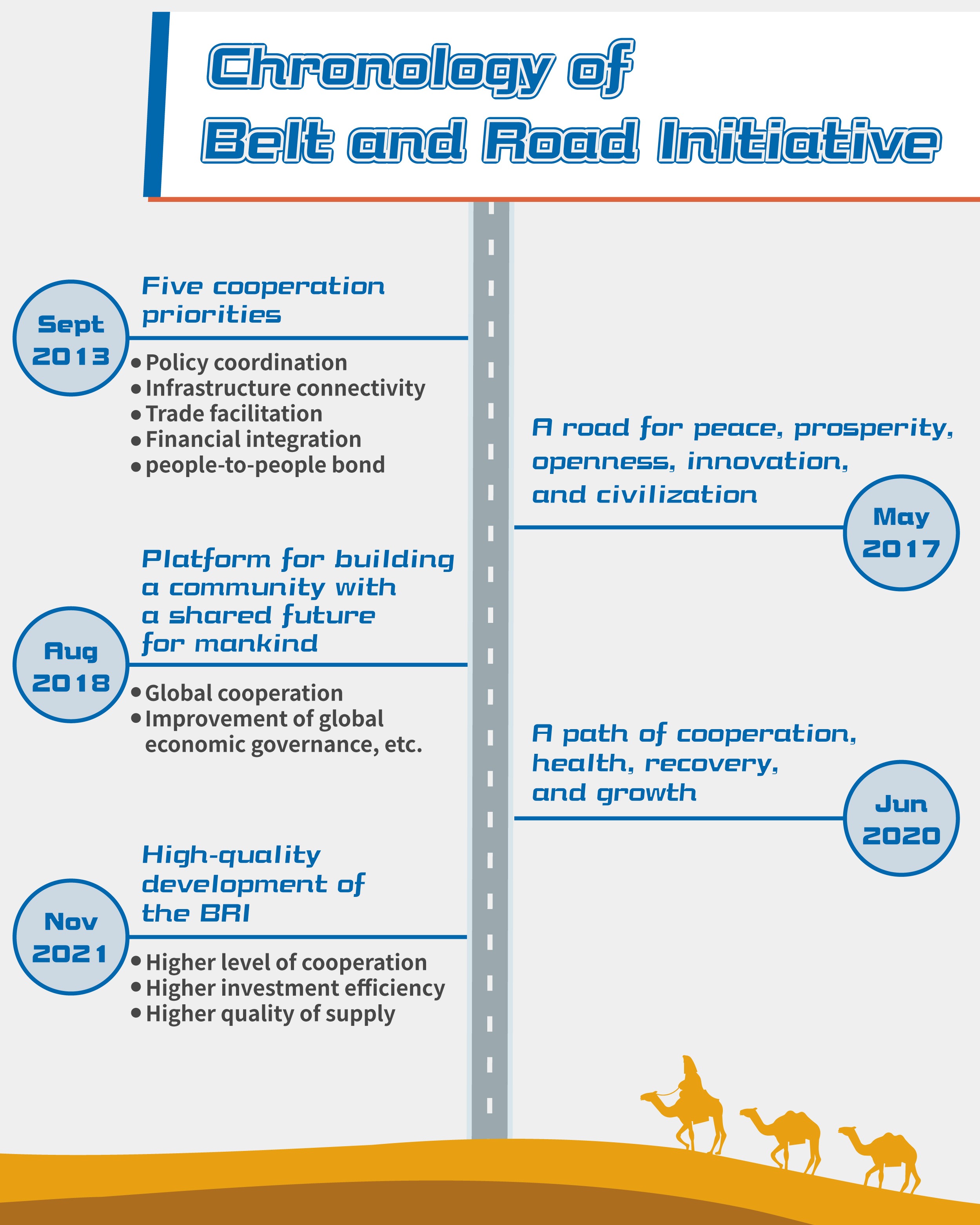 Belt&Road｜What are the 5 priorities of BRI cooperation? | Belt & Road ...