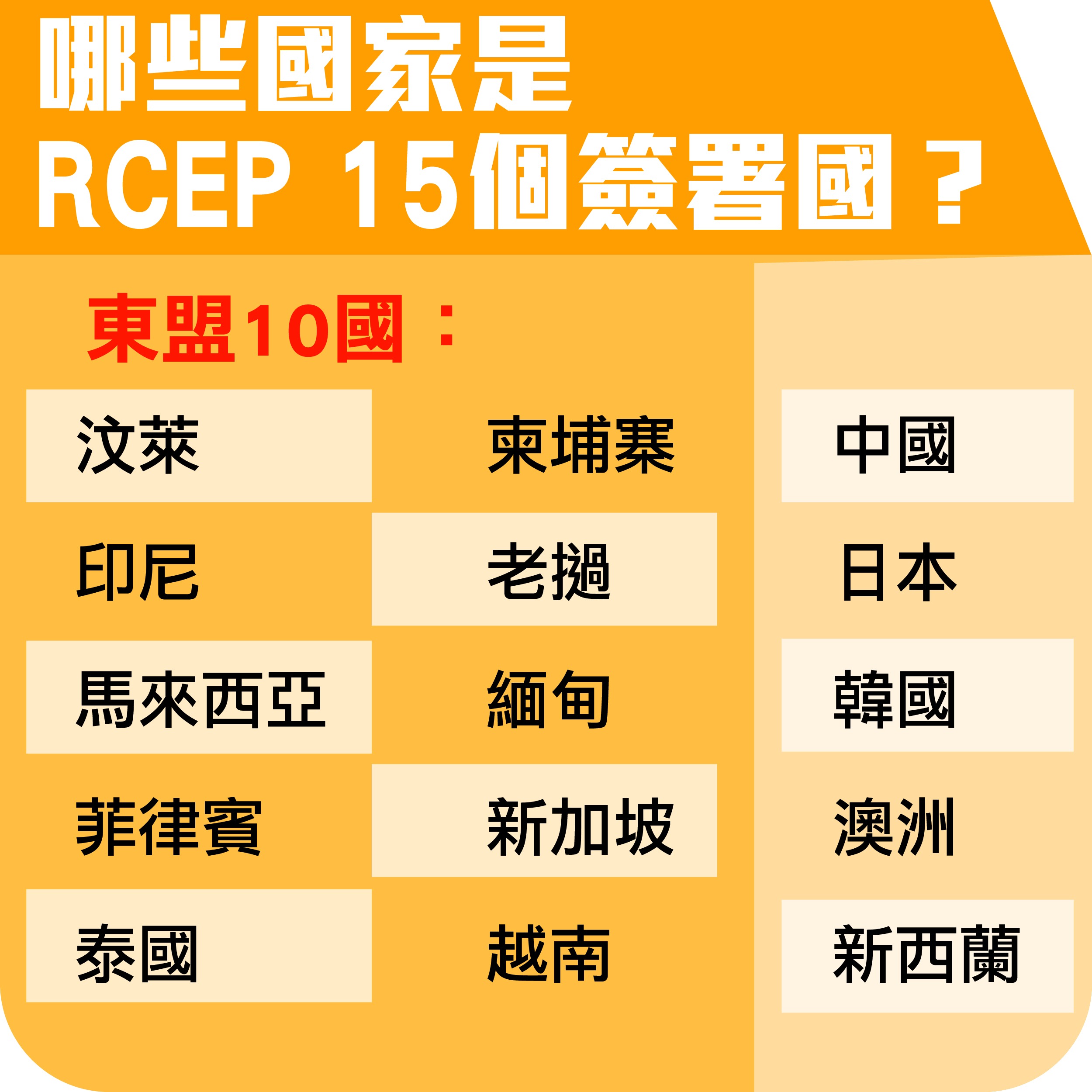RCEP對15簽署國全面生效 中國3招力求繼續推動發展 | 經濟發展 | 焦點縱覽 | 當代中國
