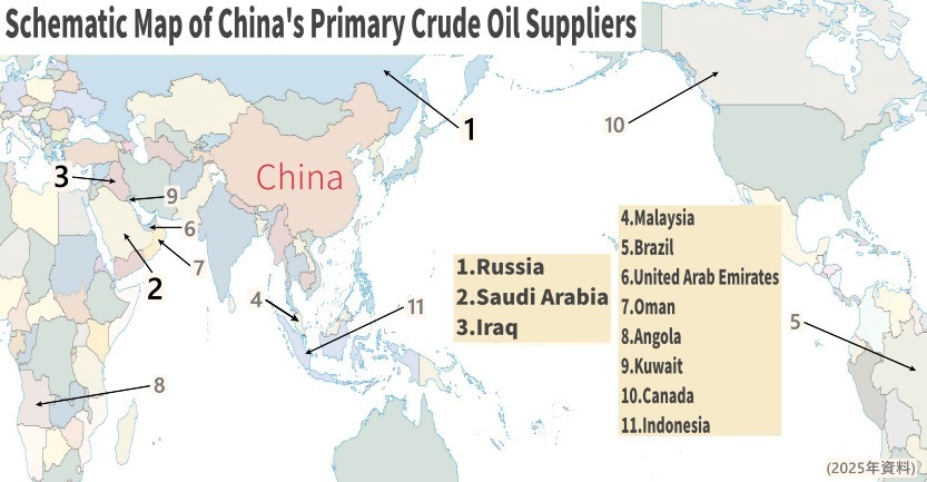 Which countries does China get its oil from?｜China Petroleum Ⅴ | Human ...