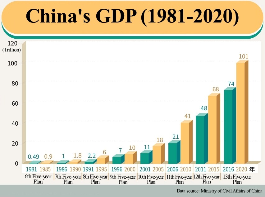 What is a "Five-Year Plan"?｜Understand China's Policies | National ...