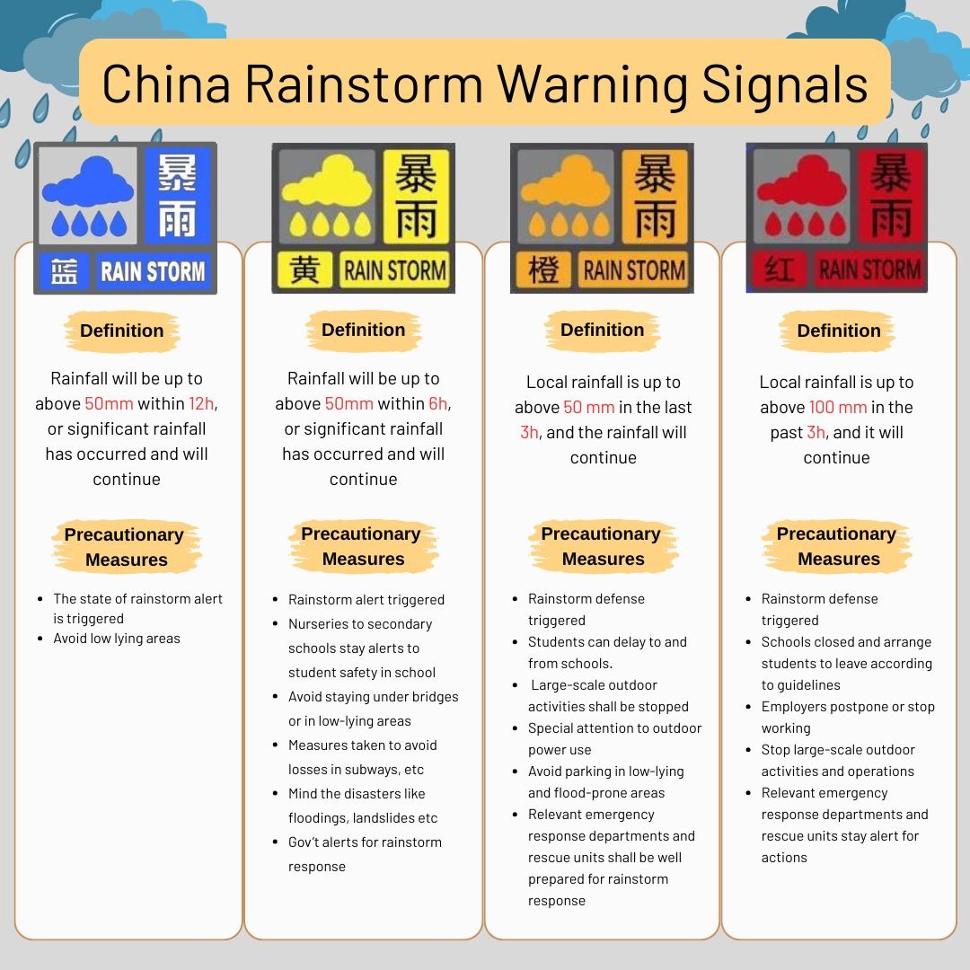 How Hong Kong and Shenzhen's rainstorm warnings differ? | Shenzhen ...